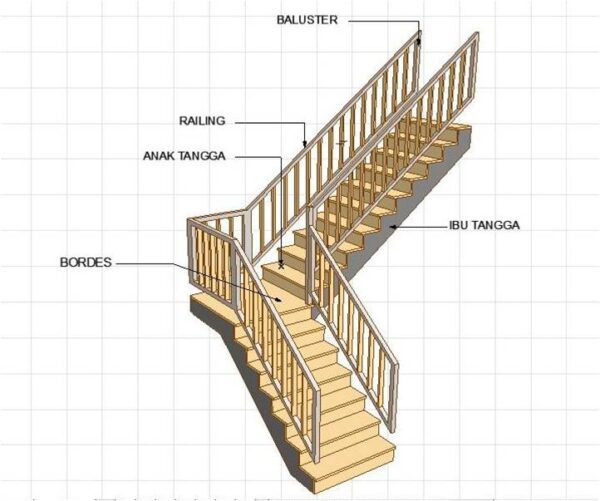 Cara Menghitung Ukuran Tangga Tinggi 3 Meter Ideal yang Nyaman