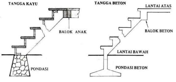 Cara Menghitung Ukuran Tangga Tinggi 3 Meter Ideal yang Nyaman